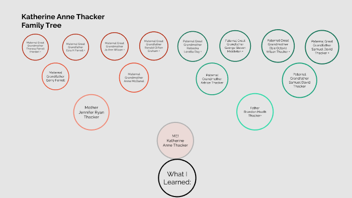 Katherine Thacker Family Tree by Katherine Thacker on Prezi