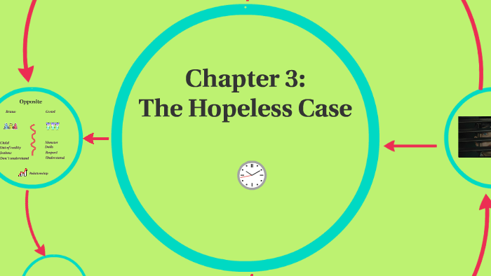 Chapter 3: The Hopeless Case by on Prezi