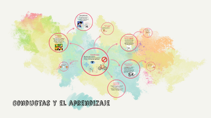 Conductas y el aprendizaje by Pamm Ruiz on Prezi