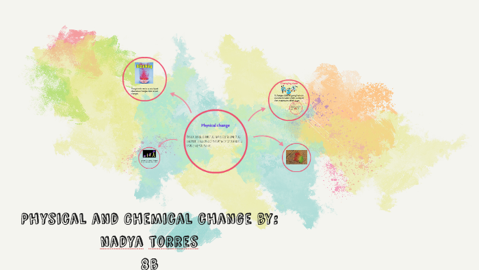 Physical and Chemical change by: nadya torres by Nadya Torres on Prezi