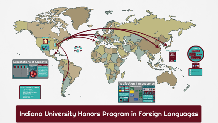 IUHPFL at a Glance by Dane Fetterer on Prezi