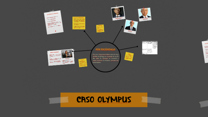 CASO OLYMPUS by Alison Ribeiro on Prezi