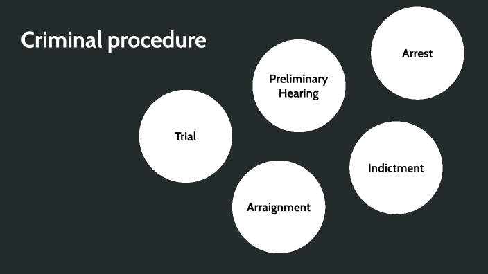 Criminal Procedure Flow Chart by James Warner on Prezi