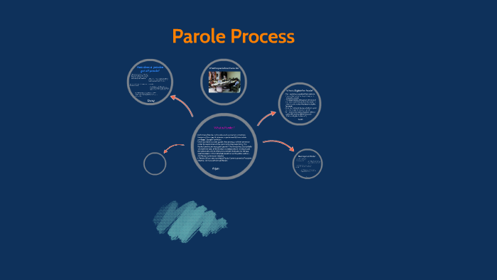 Parole Process by Yaneth Hernandez on Prezi