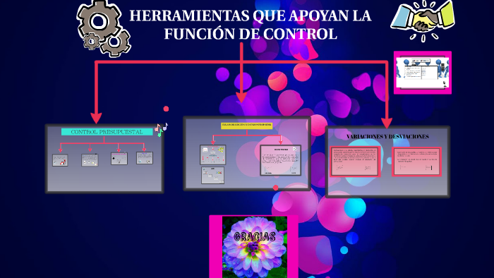 HERRAMIENTAS QUE APOYAN LA FUNCIÓN DE CONTROL by Lizeth Enriquez on Prezi