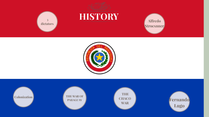 Paraguay History by Luciano Attias on Prezi