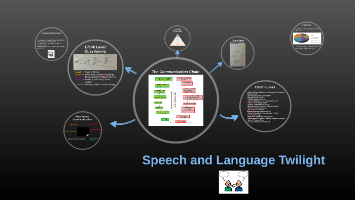 The Communication Chain by Sally Benson on Prezi
