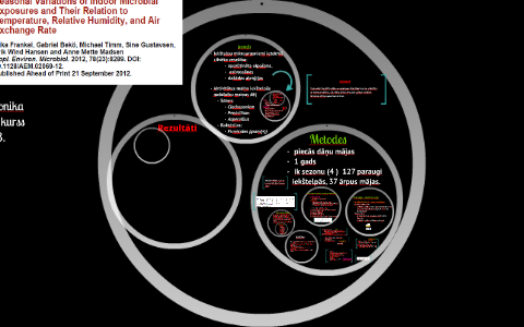 Inta Gribonika by Inta Gribonika on Prezi