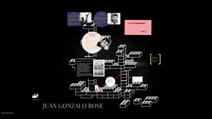 quien es juan gonzalo rose by jhonatan galindo valencia on Prezi
