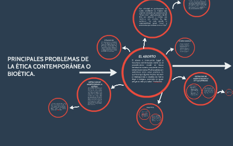 PRINCIPALES PROBLEMAS DE LA ÉTICA CONTEMPORÁNEA O BIOÉTICA: by Maria ...