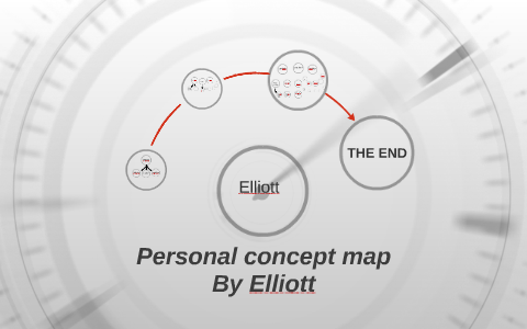 Personal concept map by on Prezi