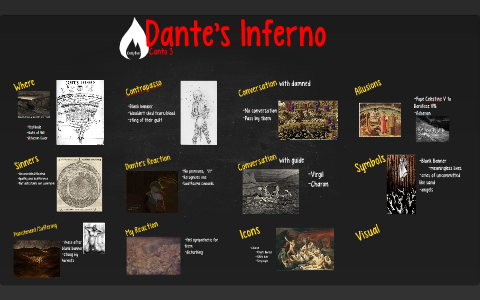 Dante's Inferno: Canto III by Emily Blair on Prezi