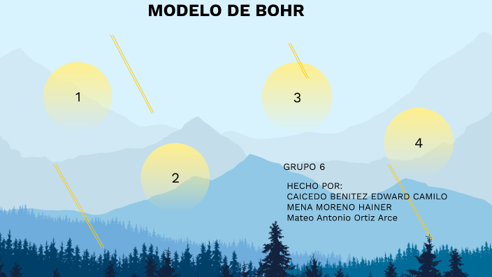 MODELO DE BOHR by milo forever on Prezi