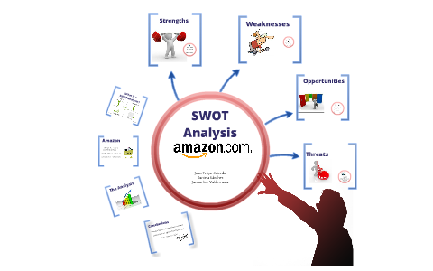 SWOT Analysis - Amazon by Daniela Sanchez on Prezi