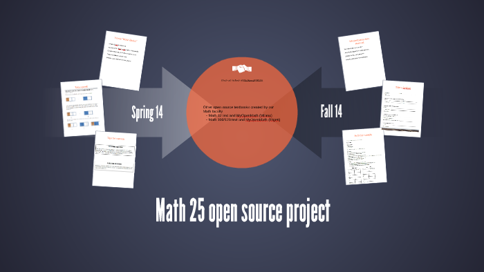 Math 25 open source project by Rory Kinoshita on Prezi