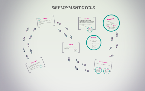 EMPLOYMENT CYCLE by Amy Browne on Prezi