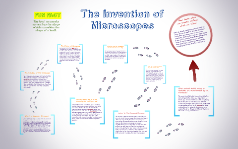 Microscopes and Their Invention by Amanda Howard on Prezi