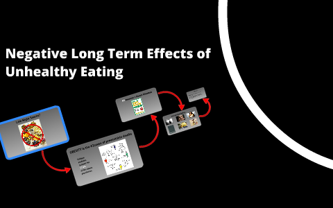 Negative Long Term Effects of Unhealthy Eating by on Prezi