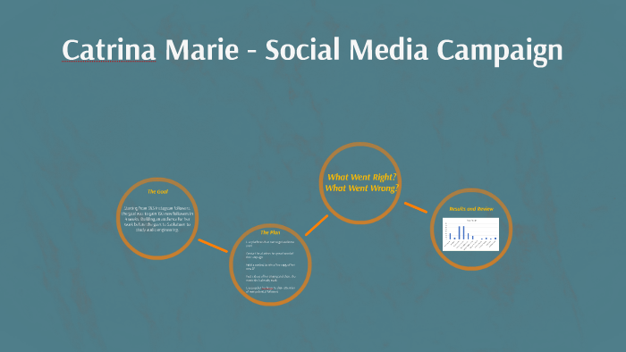 Catrina Marie - Social Media Campaign by Keegan Browne on Prezi