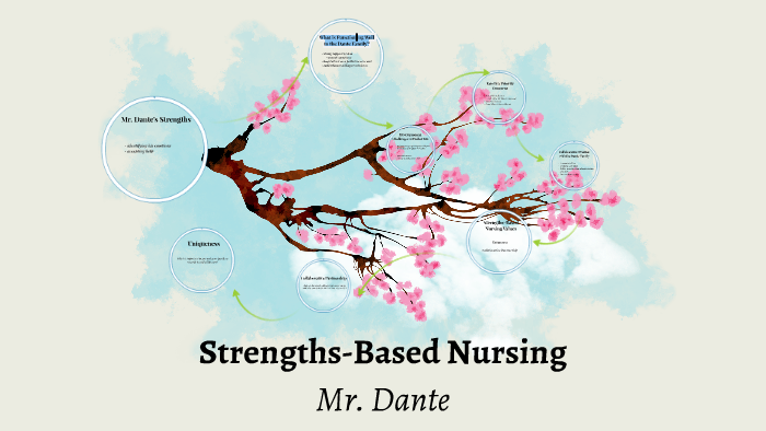 Strengths-Based Nursing by Christine Horonowitsch on Prezi