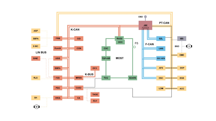 CAN Bus Explained by Darren Quinn on Prezi