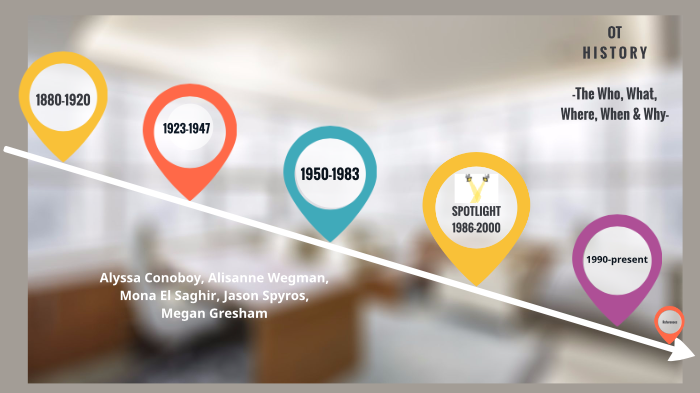 Occupational Therapy History Timeline by alisanne wegman on Prezi