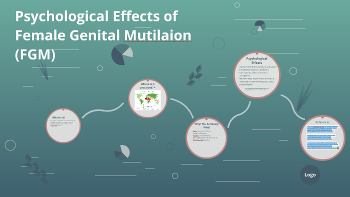 Psychological Effects of Female Genital Mutilaion (FGM) by Chloe Smith ...