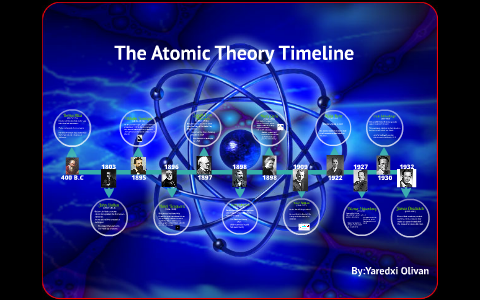 The Atomic Theory Timeline by Yaredxi Olivan