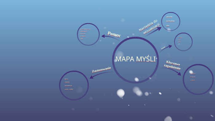 MAPA MYŚLI by Zuzanna Kosiorek on Prezi