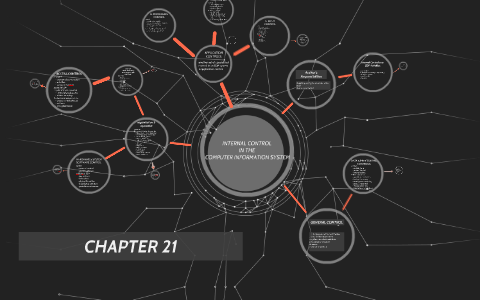 INTERNAL CONTROL IN THE COMPUTER INFORMATION SYSTEM by paulo ...