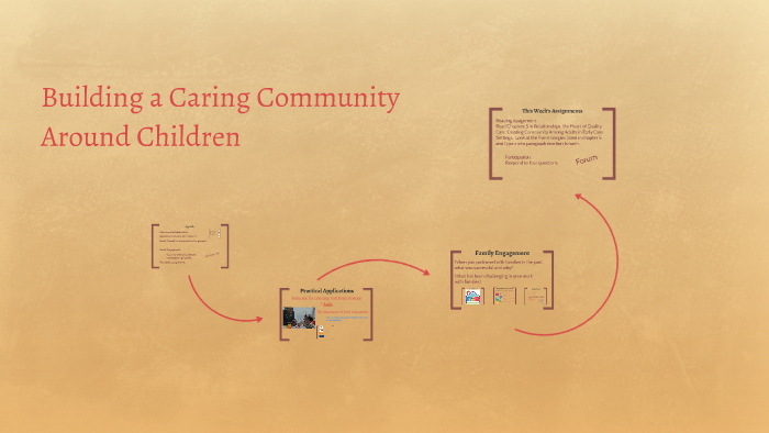Building a Caring Community Around Children by Andee Church on Prezi