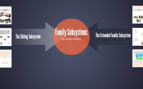 Family Subsystems by Molly Weglin on Prezi