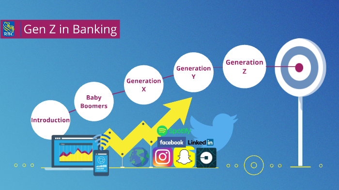 Generation Z by Roopa Kukadia on Prezi