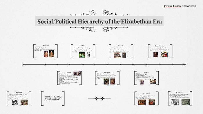 Social/Political Hierarchy of the Elizabethan Era by Purple King on Prezi