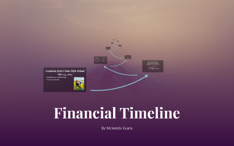 Financial Timeline by McKenzie Evans on Prezi