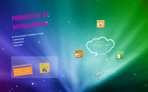 Principles of Development by Cheyenne Hargis on Prezi