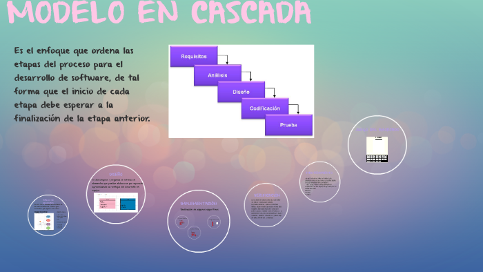 MODELO EN CASCADA by Sara Ulldemolins on Prezi