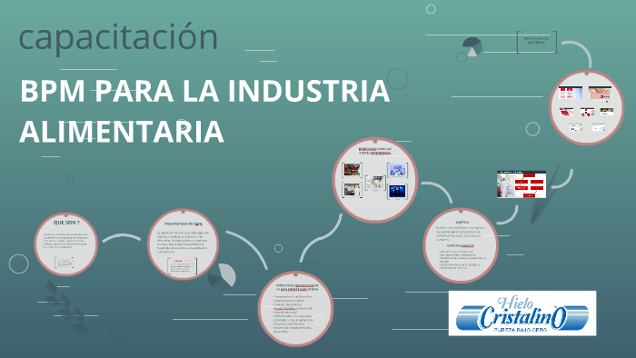 BPM PARA LA INDUSTRIA ALIMENTARIA by luis orlando mendoza vargas on Prezi