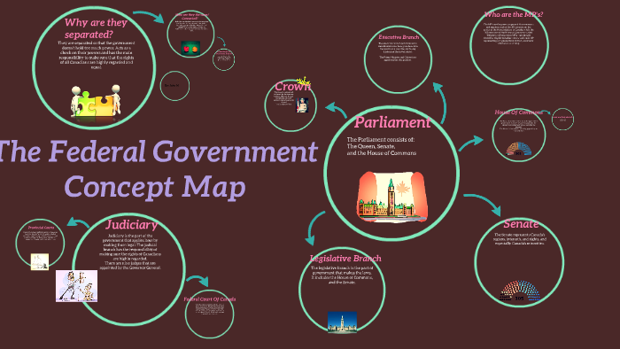 Federal Government Concept Map by john marzetti on Prezi