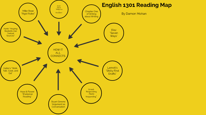 english reading map by Damon Mohan on Prezi