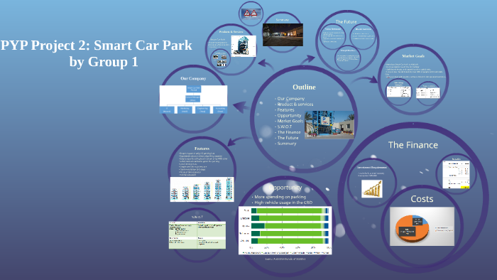PYP Project 2: Smart Car Park by on Prezi