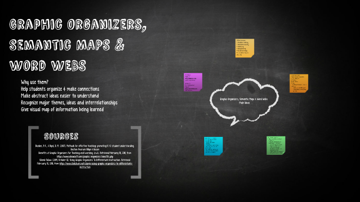 Graphic Organizers, Semantic MAPS & Word WEBS by Cali Brown on Prezi