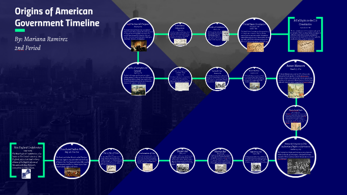 Origins of American Government Timeline by Mariana Ramirez on Prezi