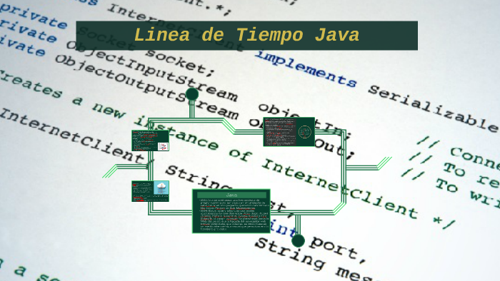 Linea de Tiempo Java by Soraya Moreno on Prezi