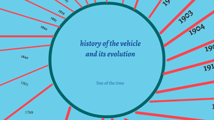 history of the vehicle and its evolution by Victor Valero on Prezi