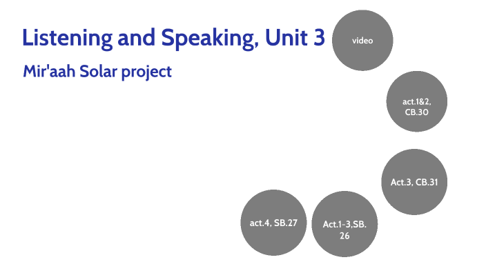 Mir'aah Solar Project by Hilal Zahir on Prezi