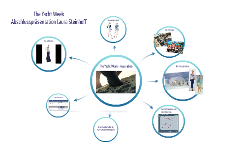 The Yacht Week by Laura Steinhoff on Prezi
