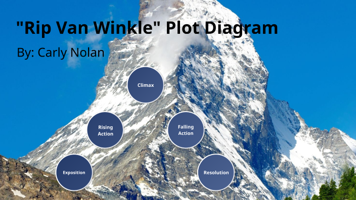 "Rip Van Winkle" Plot Diagram by Carly Nolan on Prezi