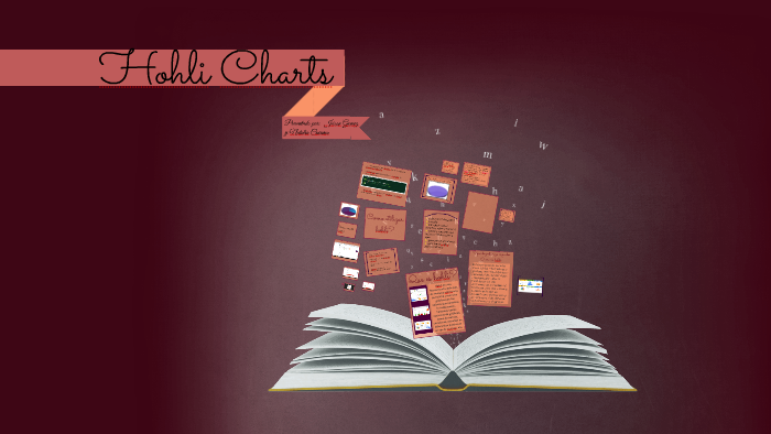 HOHLI CHARTS by
