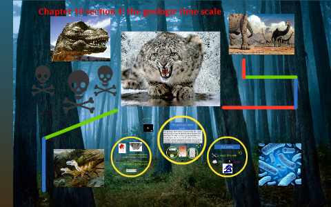 Chapter 10 section 4: the geologic time scale by mamoun Beheiry on Prezi